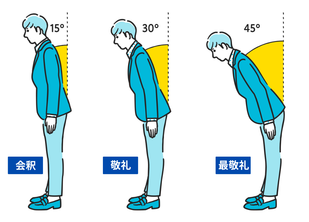 [국가정보] 일본 비즈니스 에티켓 1편. 일본의 인사법, 오지기(お辞儀)